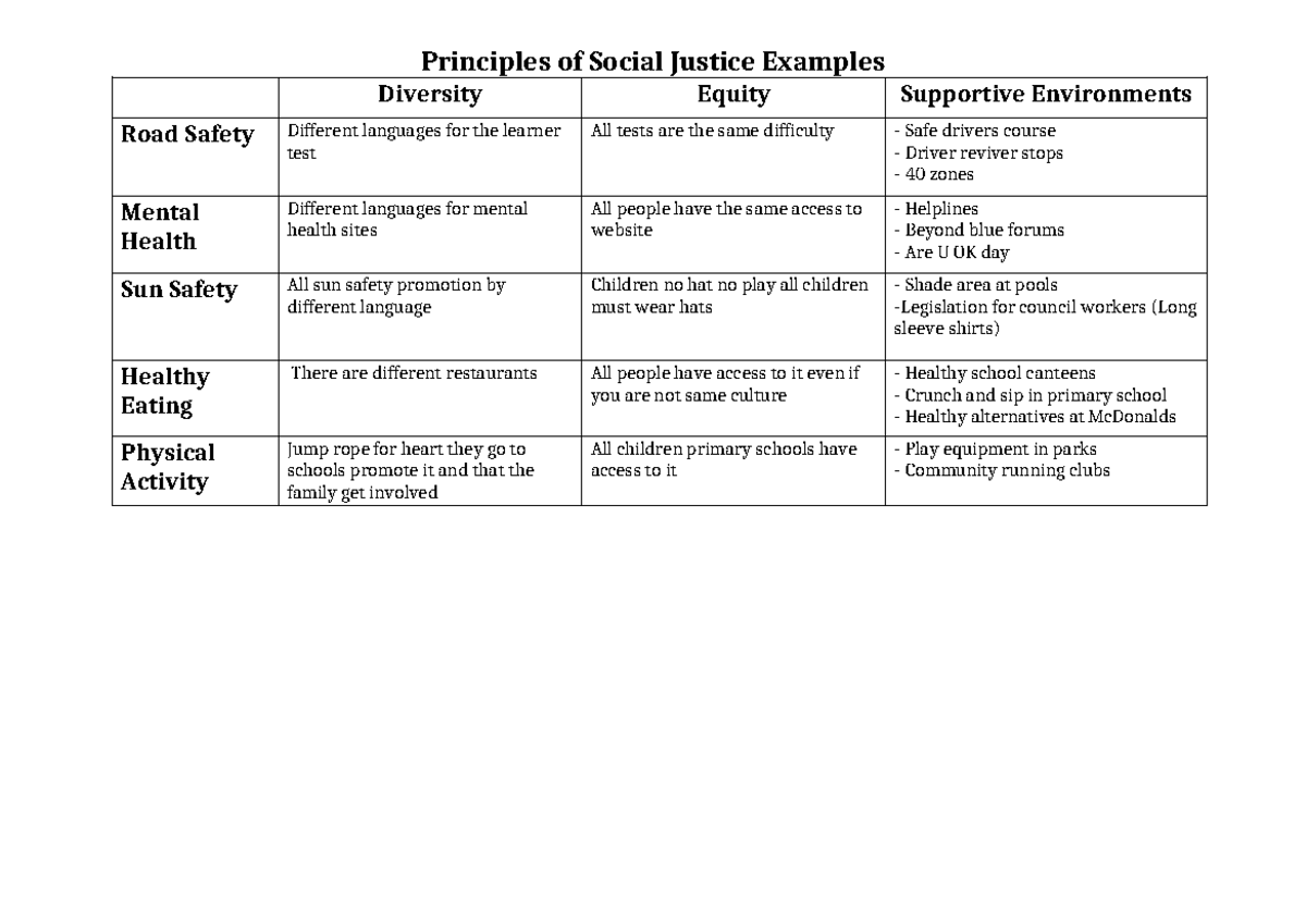 11-1 Principles of Social Justice: Diversity, Equity, and Supportive ...
