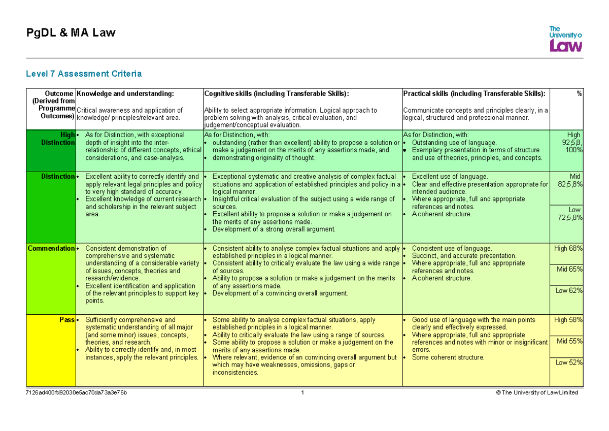 PgDL & MA Law Level 7 Assessment Criteria Overview - Studocu