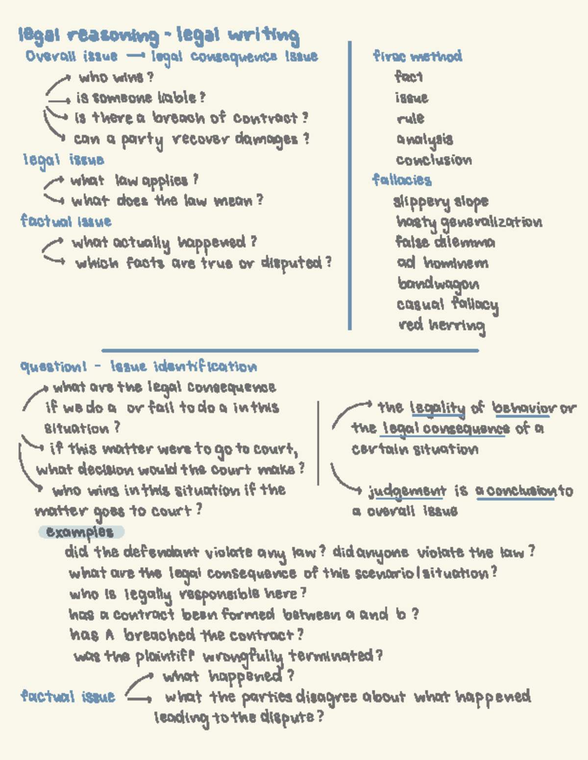 Legal Writing Analysis: Issues, Consequences, and Fallacies (LAW 101 ...
