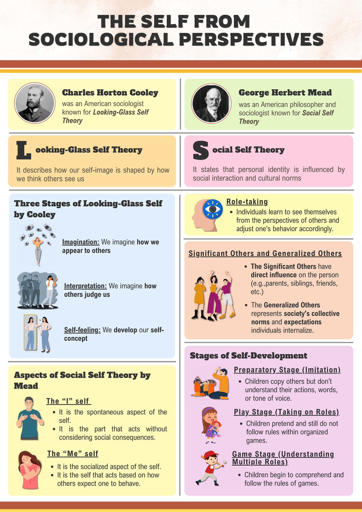 Uts 2 - The Self from Sociological Perspectives: Cooley & Mead - Studocu