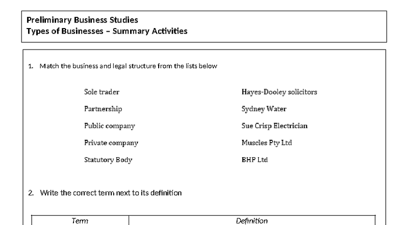 Preliminary Business Studies (BUS101) Types of Business Summary ...