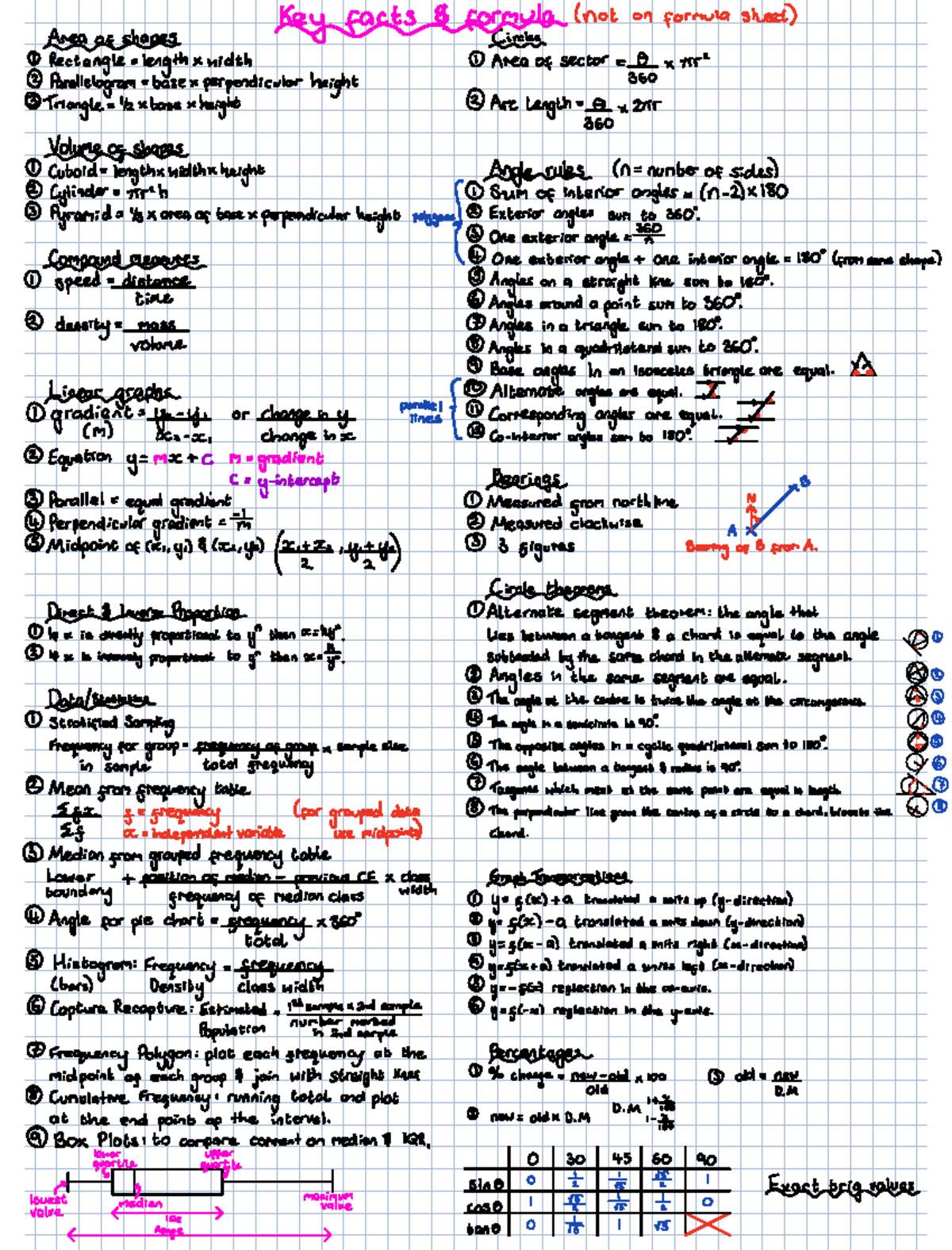 Key Formulas & Methods for Geometry - MATH 9Egf - Studocu