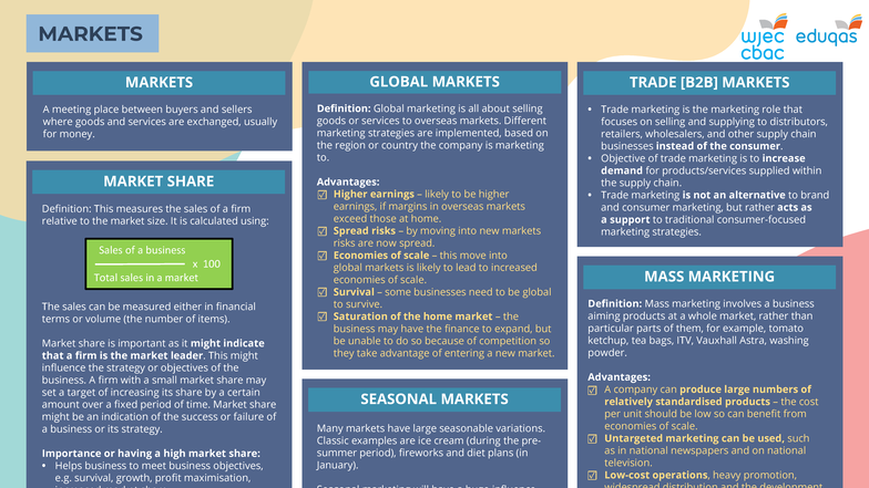 Chapter 2&3 - Market Structures: Supply & Demand Analysis - Studocu