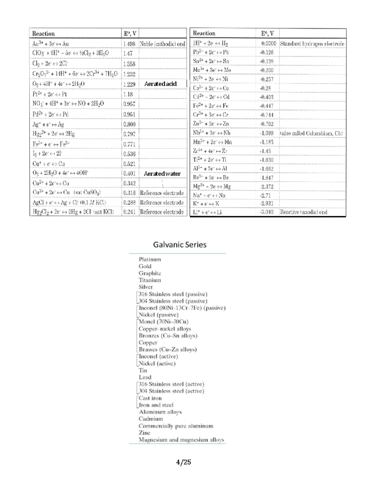 EMF Series: Reaction V and Galvanic Series Overview - Studocu