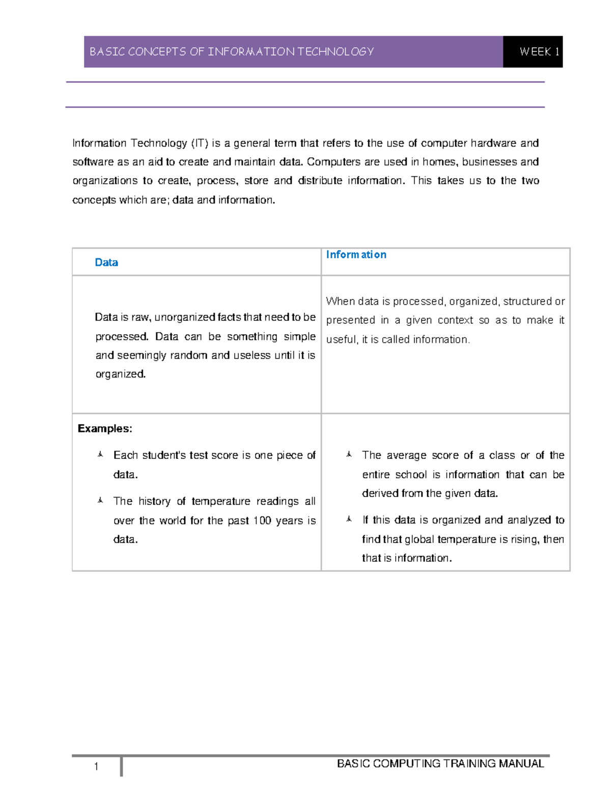 BASIC CONCEPTS OF INFORMATION TECHNOLOGY: WEEK 1 NOTES - Studocu