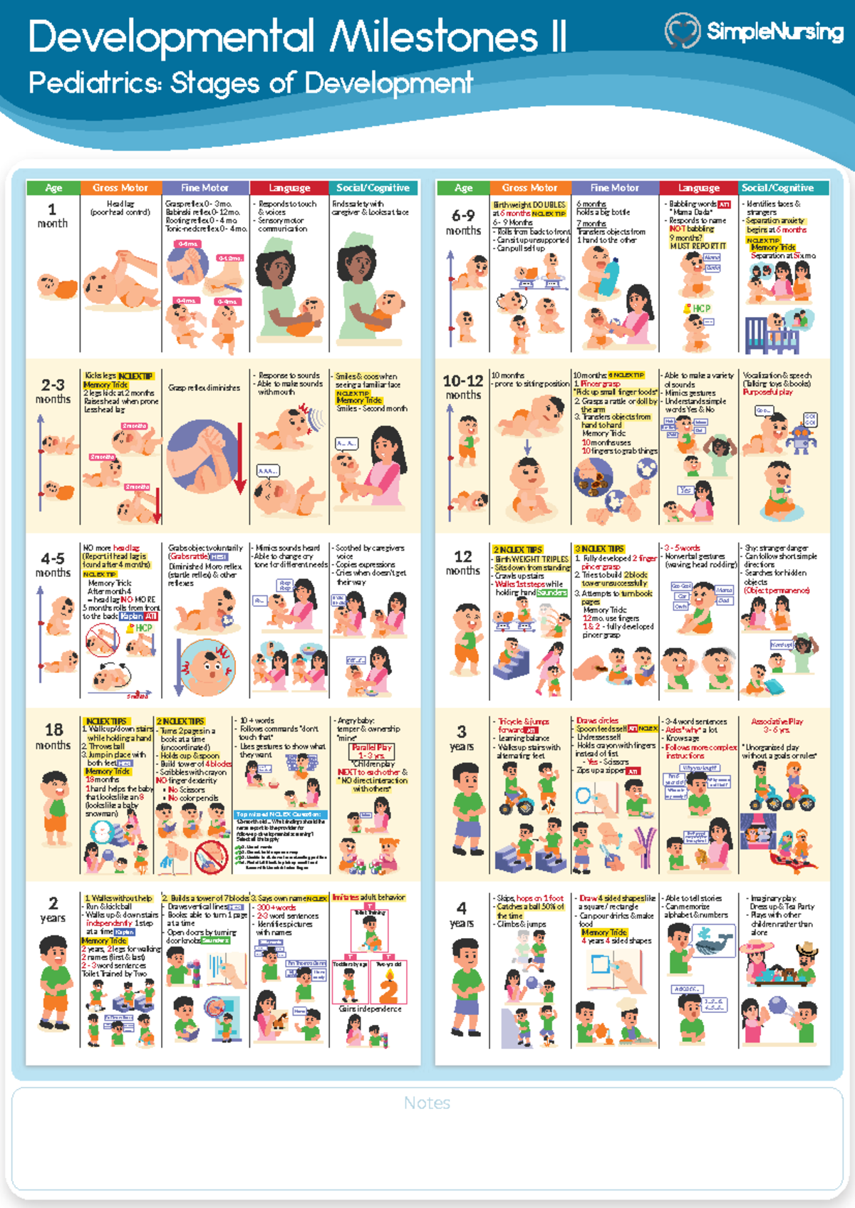 4. Basic Chart 2 of 2 - Delopmental Milestones - Developmental ...