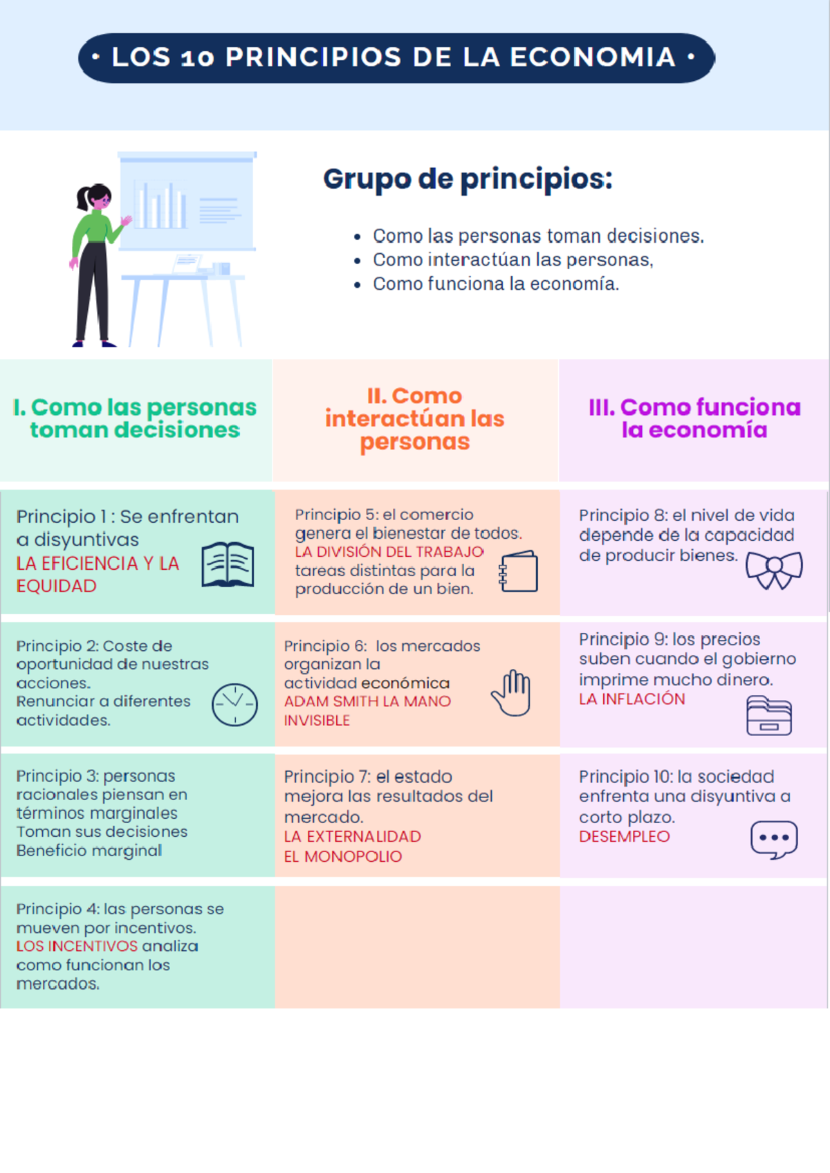 Infografía de los 10 principios de la economía - Economía General - Studocu