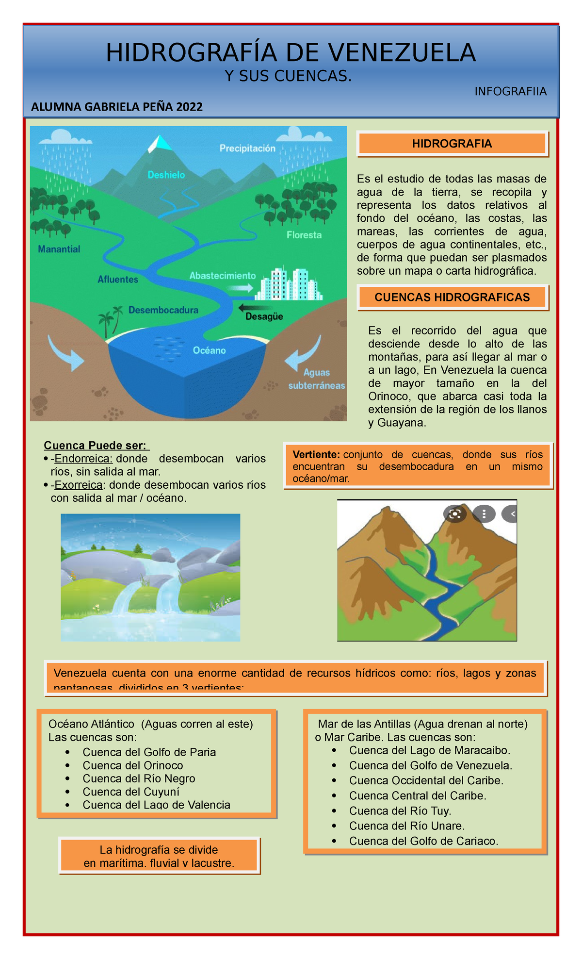 Infografía sobre la Hidrografía y Cuencas de Venezuela - 2022 - Studocu
