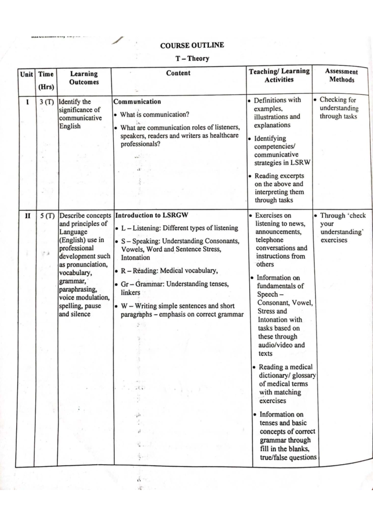 English Syllabus: Communication Skills & LSRW Strategies (ENG101) - Studocu