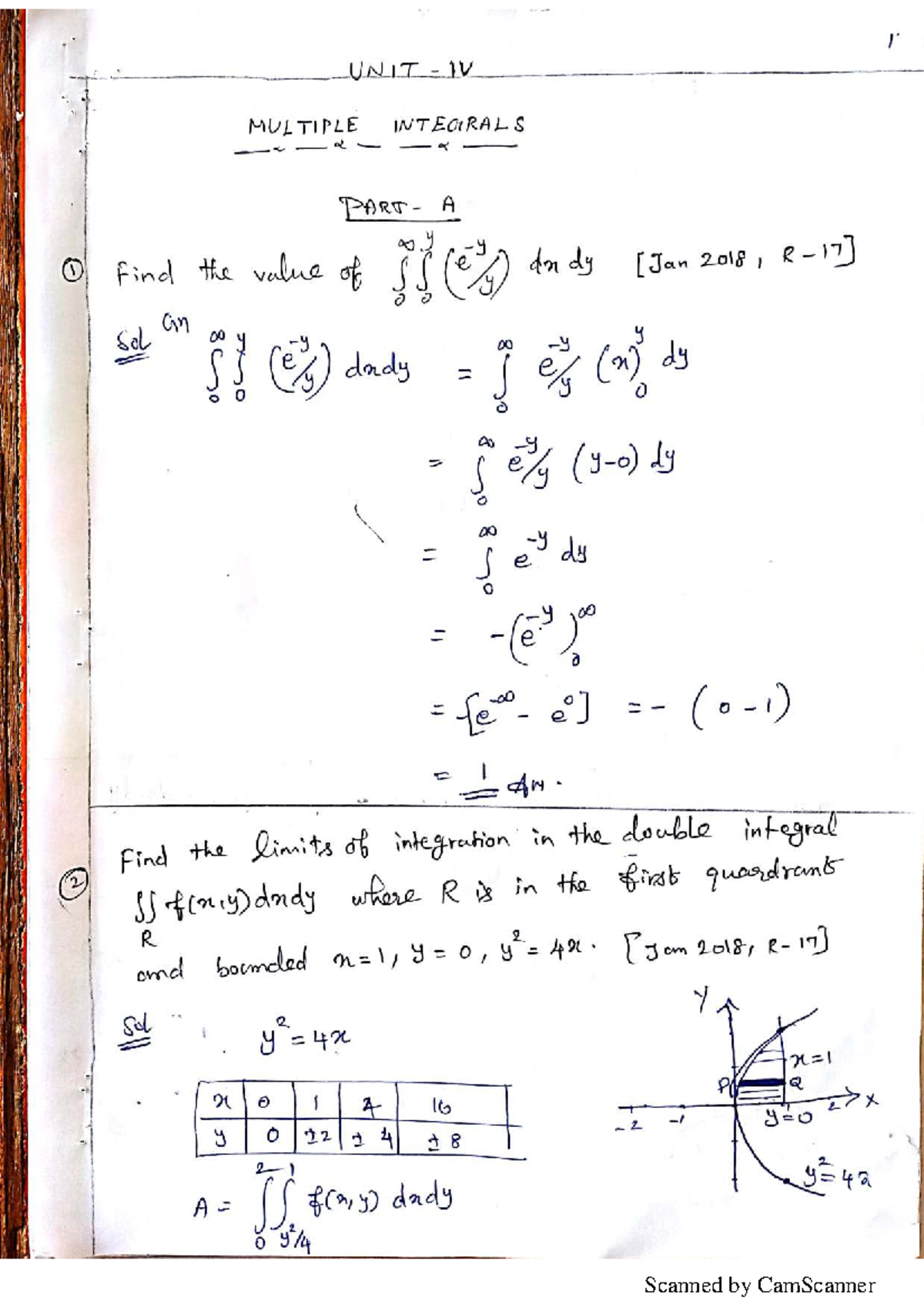 UNIT IV: Multiple Integrals - Comprehensive Study Notes (MATH 201 ...