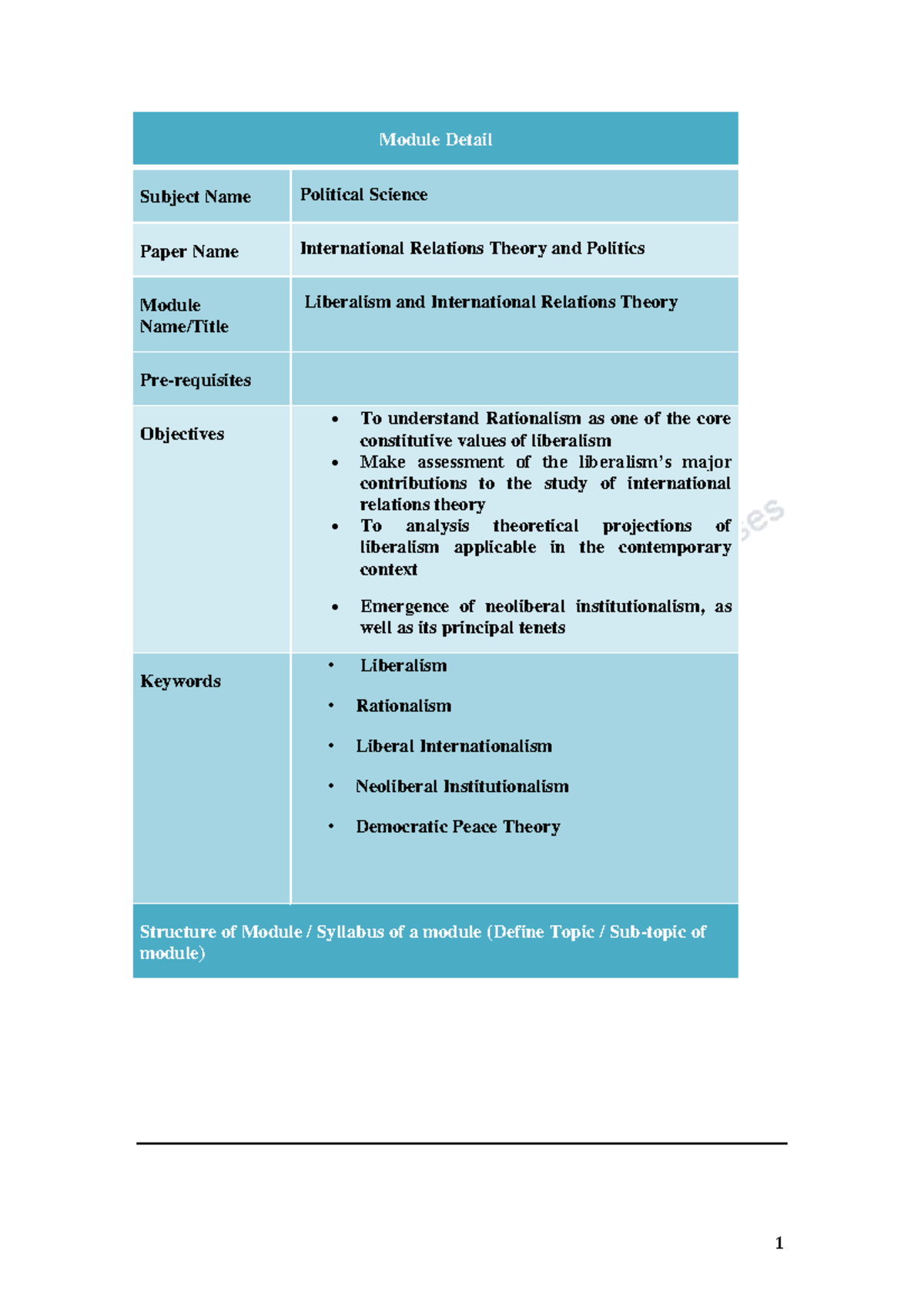 Liberalism in International Relations Theory (POLS 101) - Module ...