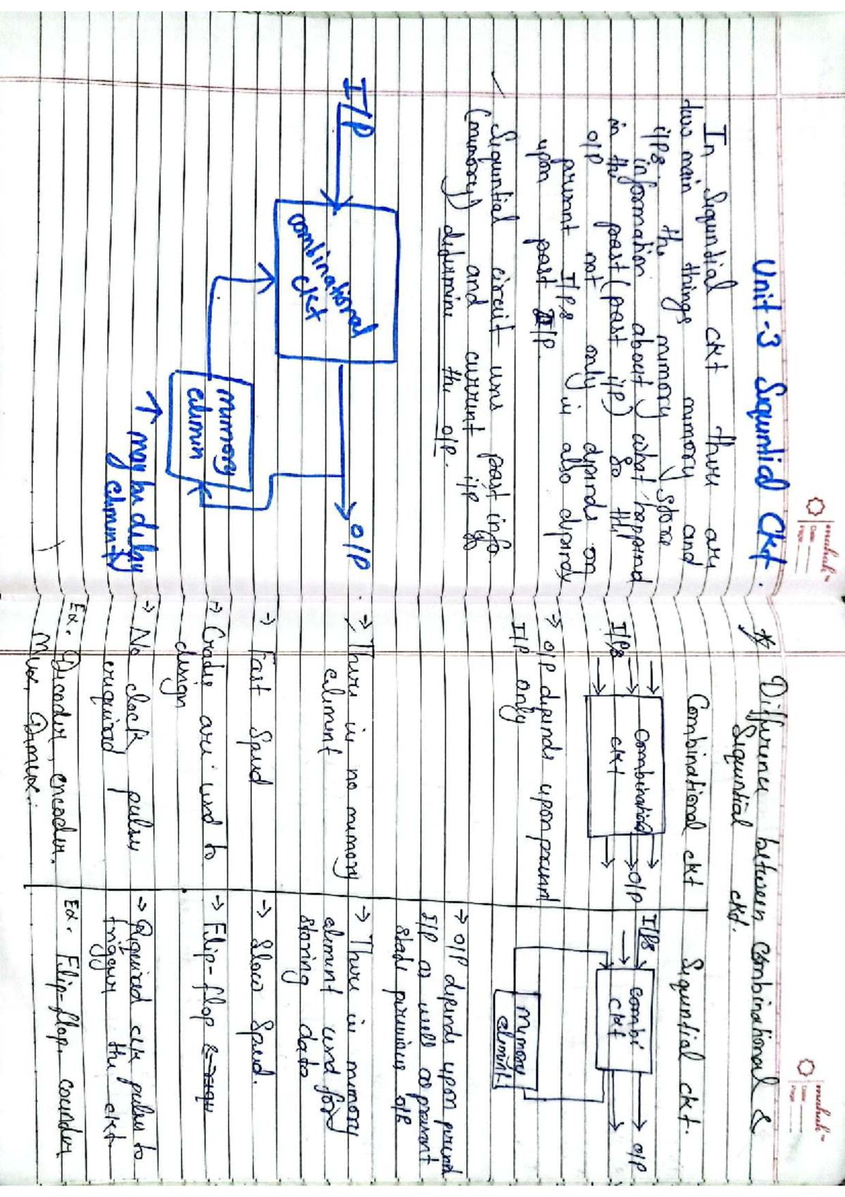 Digital Electronics Unit 3M: Sequential vs. Combinational Circuits - Studocu
