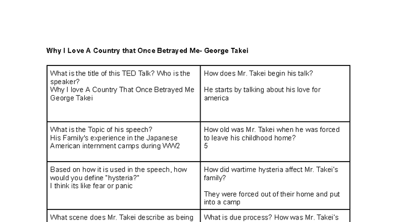 Why I Love A Country that Once Betrayed Me - George Takei Analysis ...