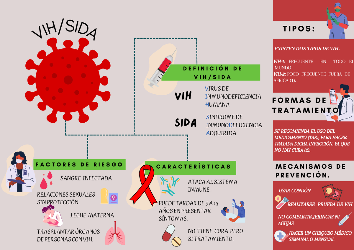 VIH y SIDA: Tipos, Riesgos y Prevención - PA2 BG - Studocu