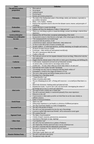 schematic diagram 1 - Clean and dry test tubes III. Acrolein Test I ...
