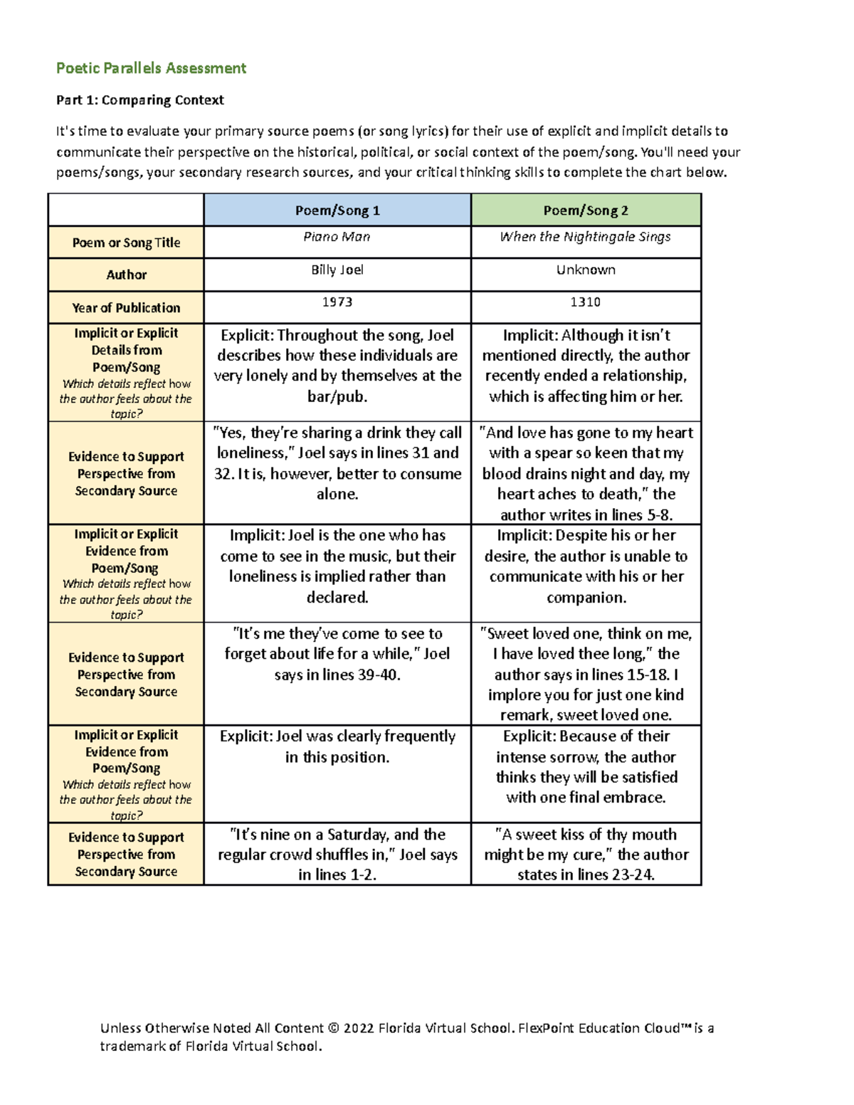 Poetic Parallels Assessment: Comparing Perspectives in Songs - Studocu