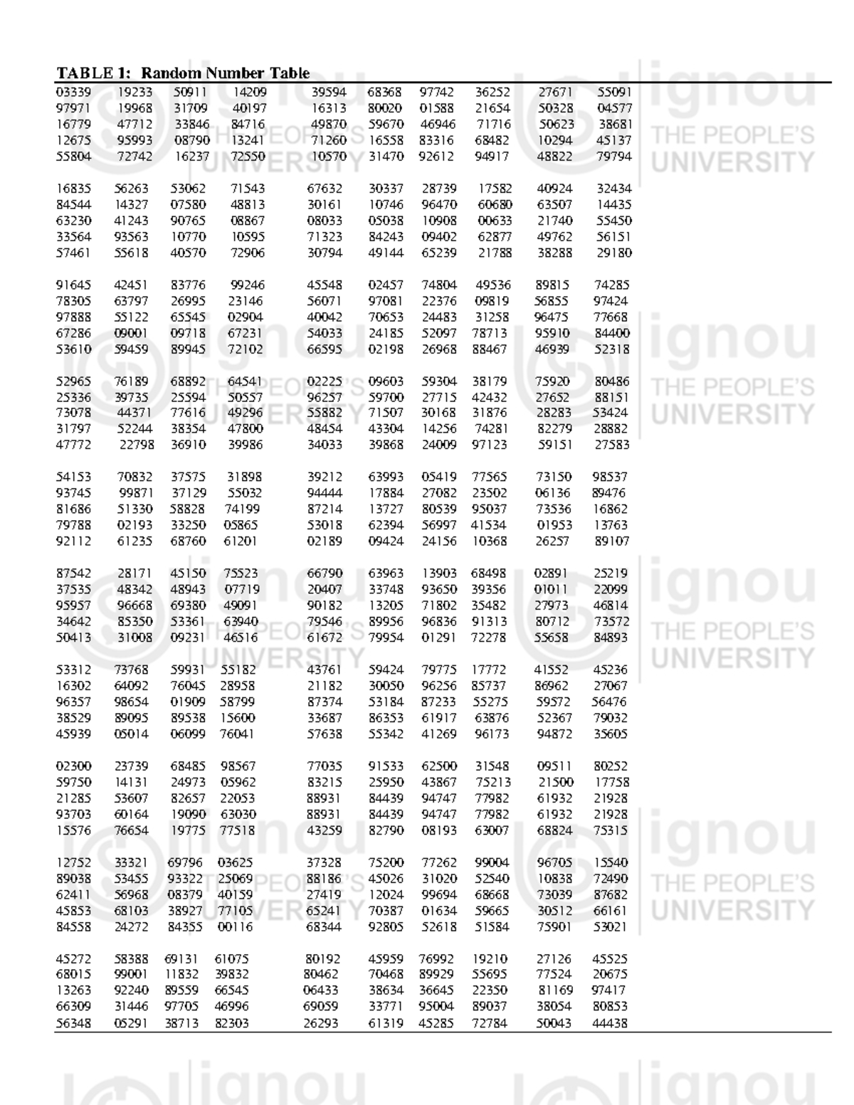 Random Number Table for Course 97971: Data Analysis - Studocu