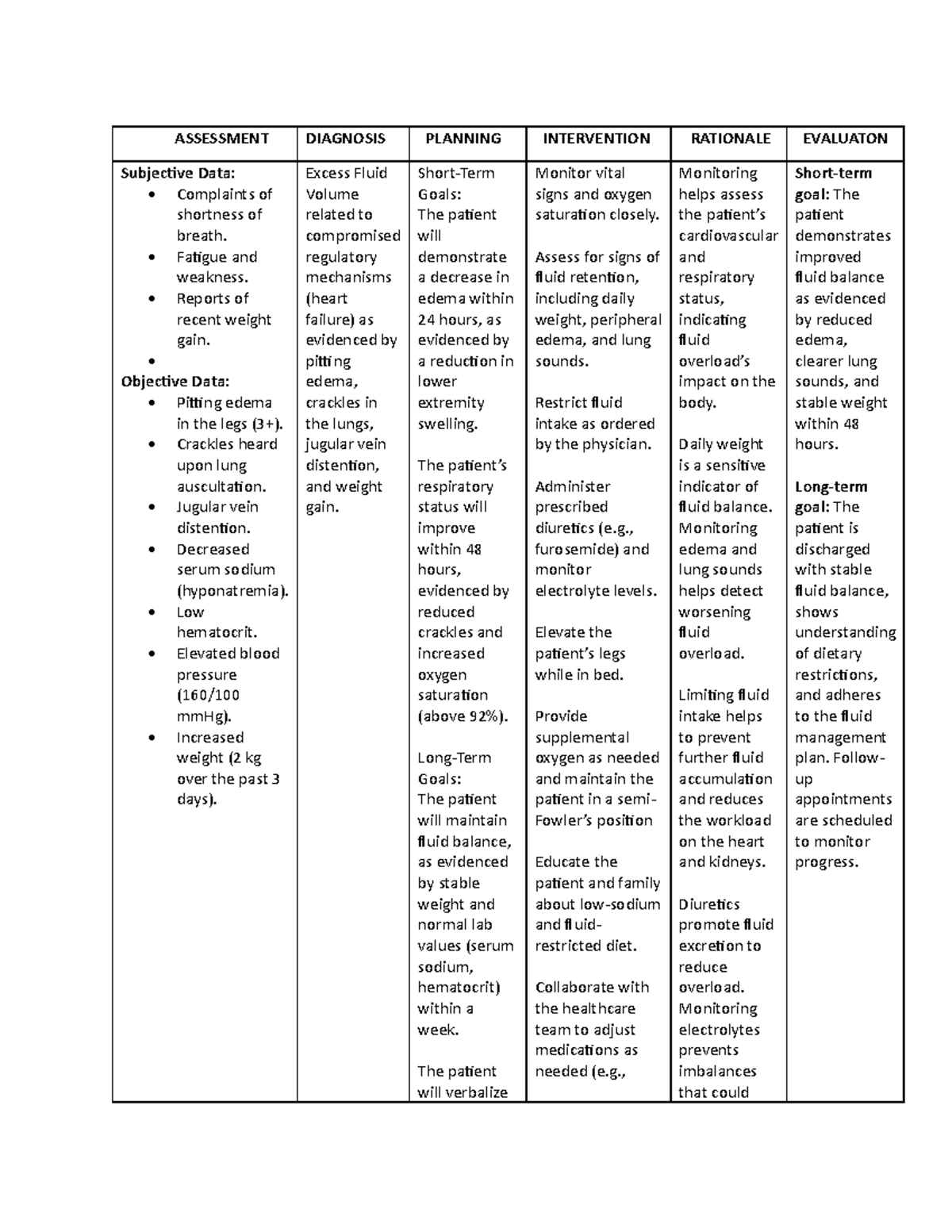 NCP Flores - nursing care plan - ASSESSMENT DIAGNOSIS PLANNING ...