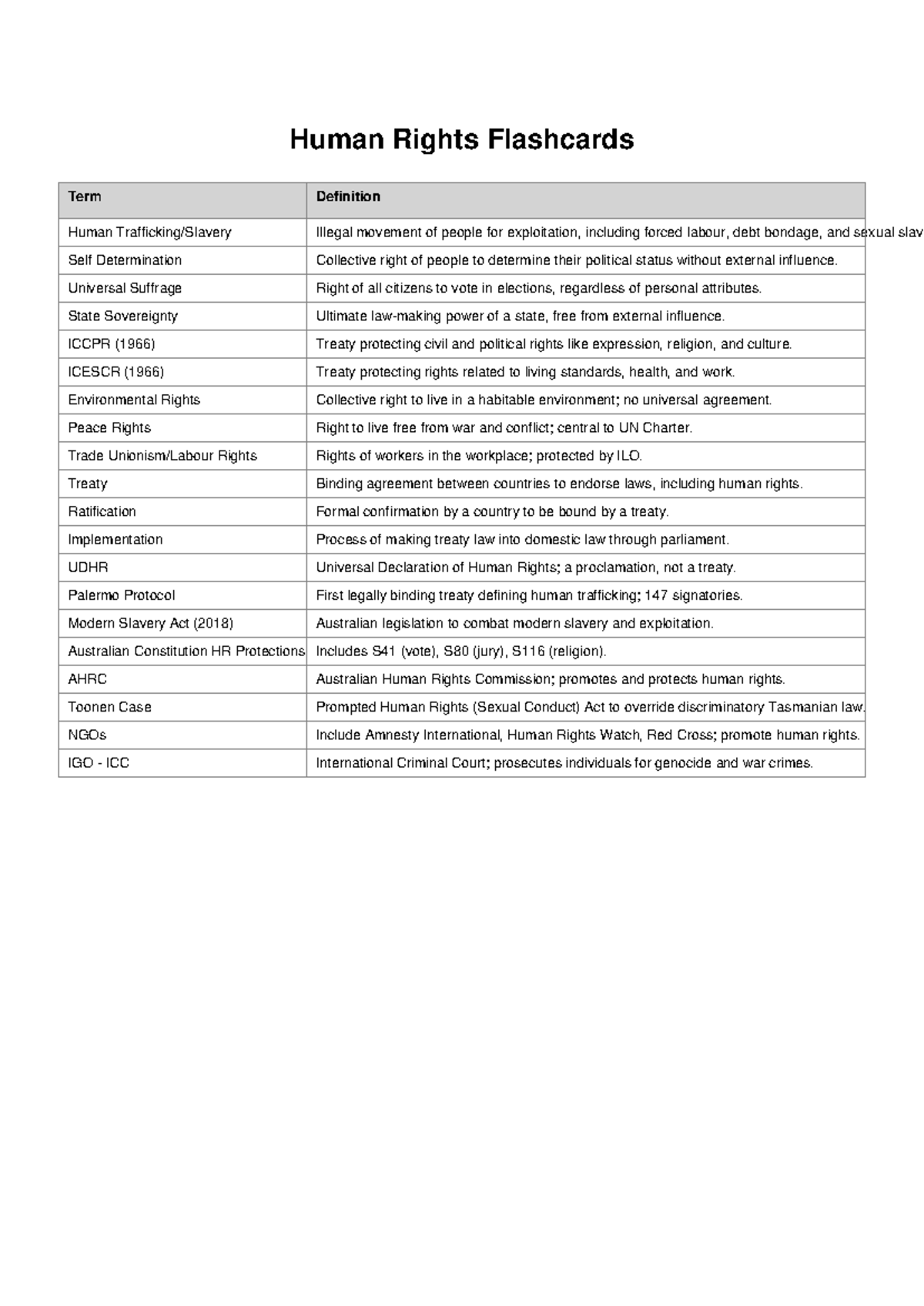 Human Rights Flashcards: Key Terms & Definitions for Study - Studocu