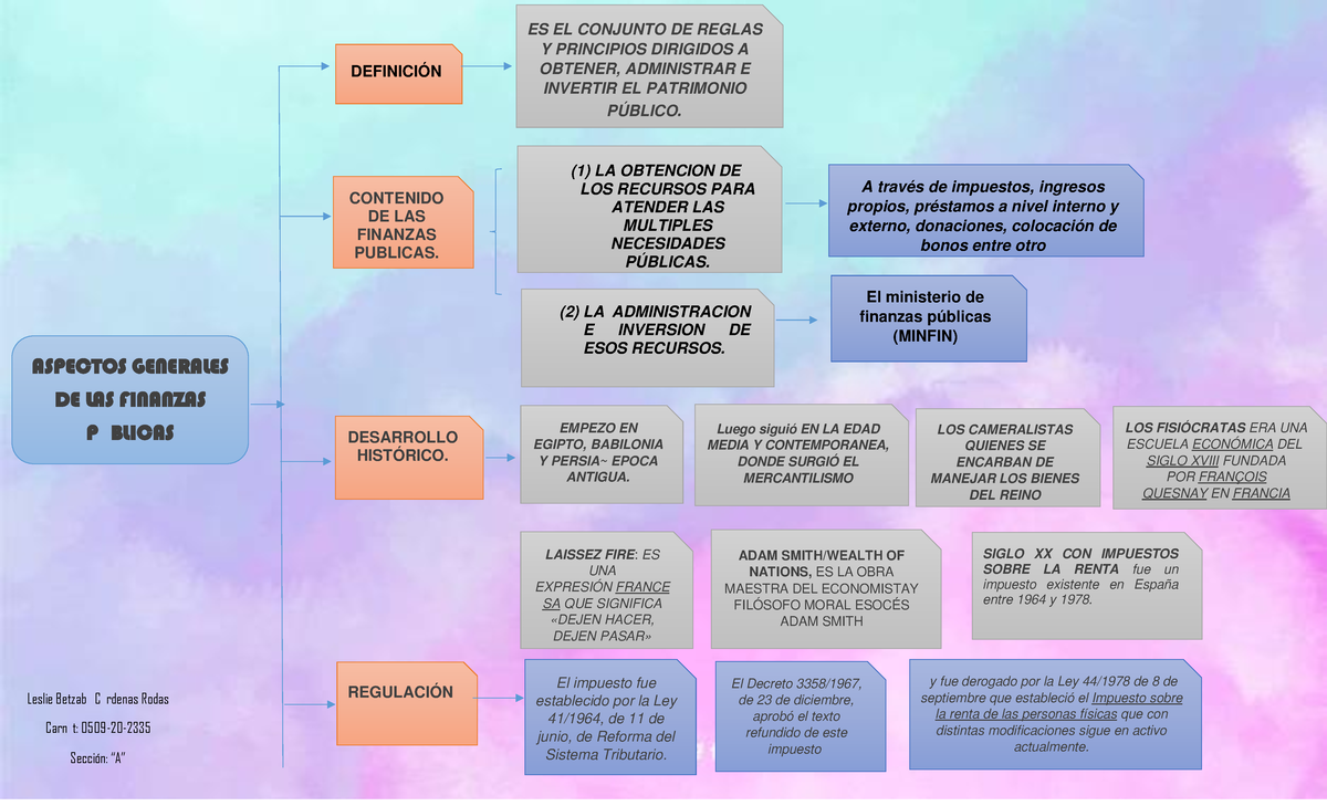 Cuadro Sinóptico: Definición y Contenido de las Finanzas Públicas - Studocu