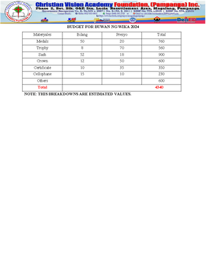 DLP MATH 5 ( Percent) - A detailed lesson plan in mathematics 5 ...