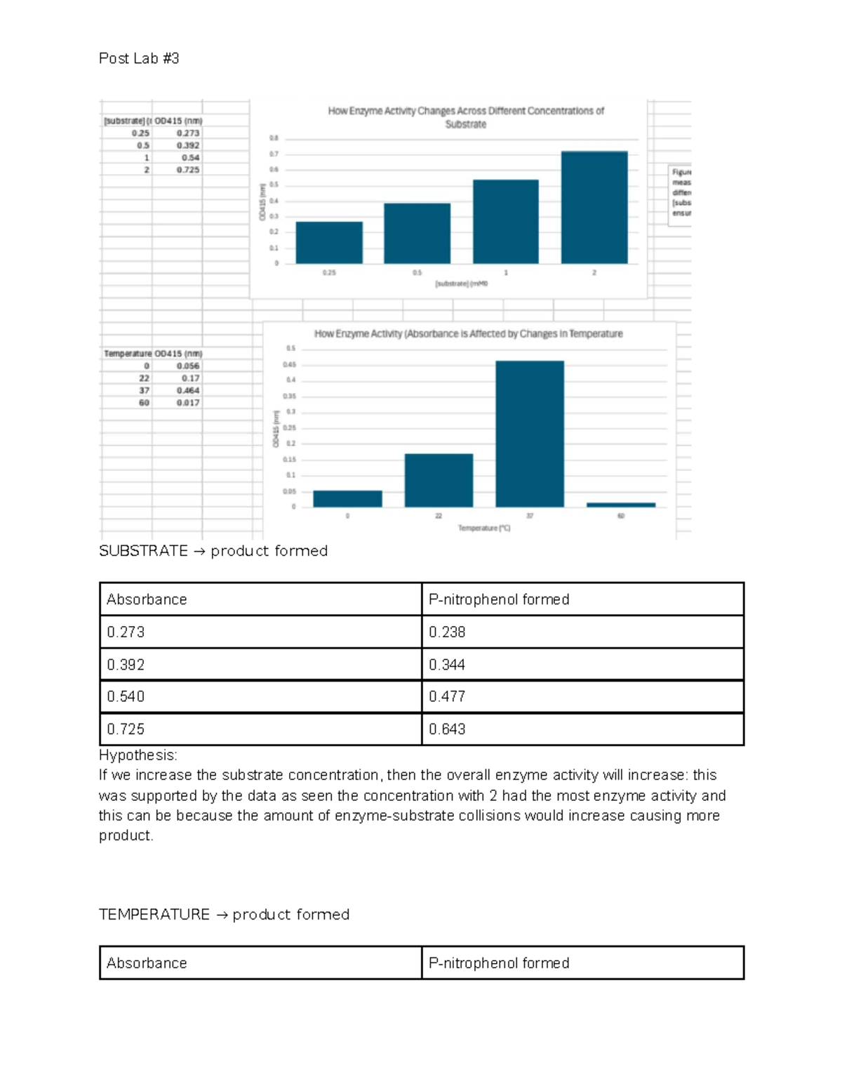 Post Lab #3 - Enzyme Activity Analysis: Substrate, Temp, pH - Studocu
