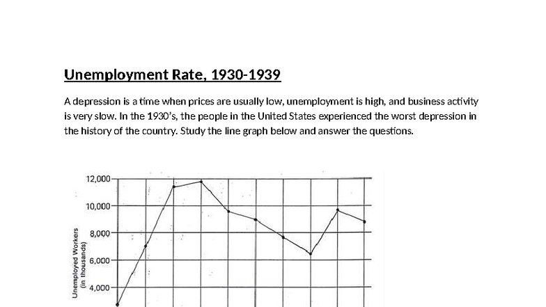 Unemployment Rate Analysis: Insights from the Great Depression - Studocu