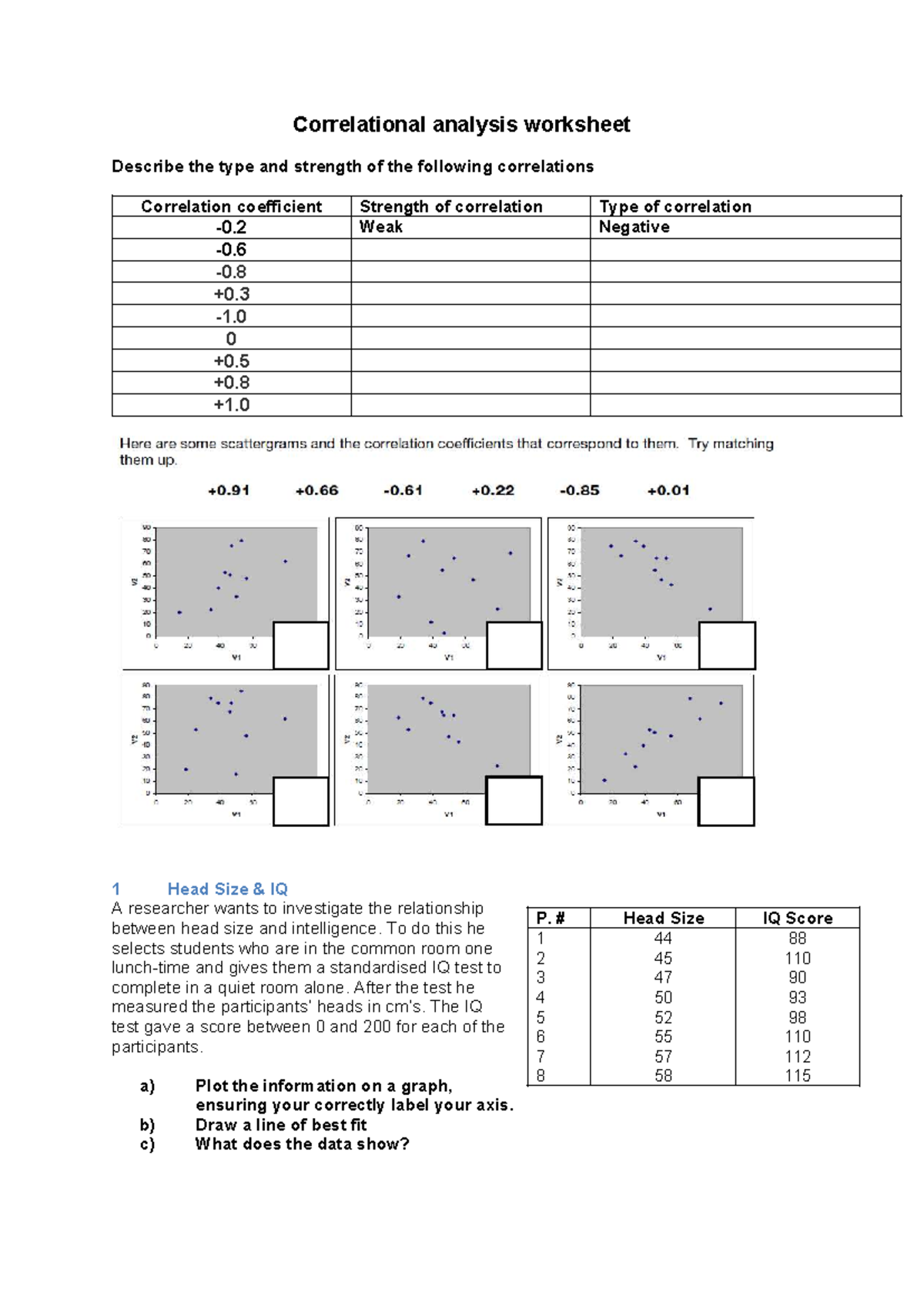 Correlation Analysis Worksheet: Head Size, IQ & Dreams - Studocu