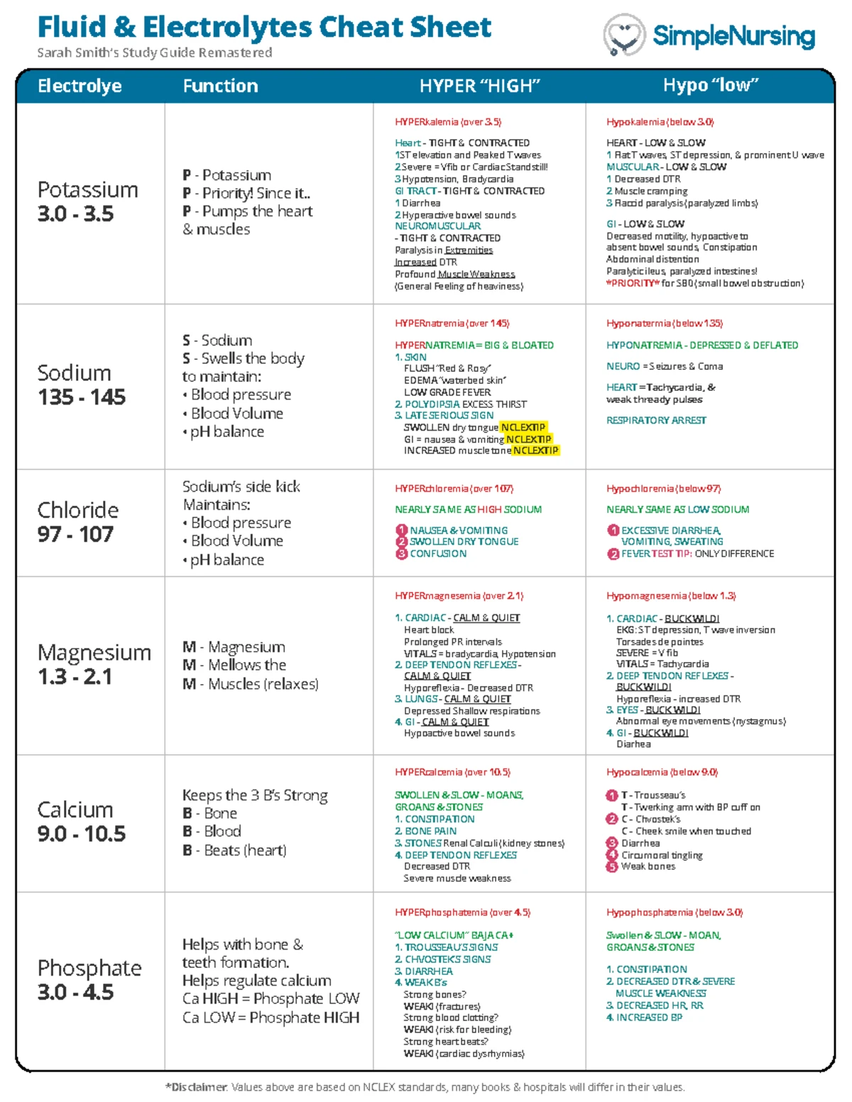 IV fluid cheat sheet for clinical purposes - IV Solution Cheat Sheet A ...