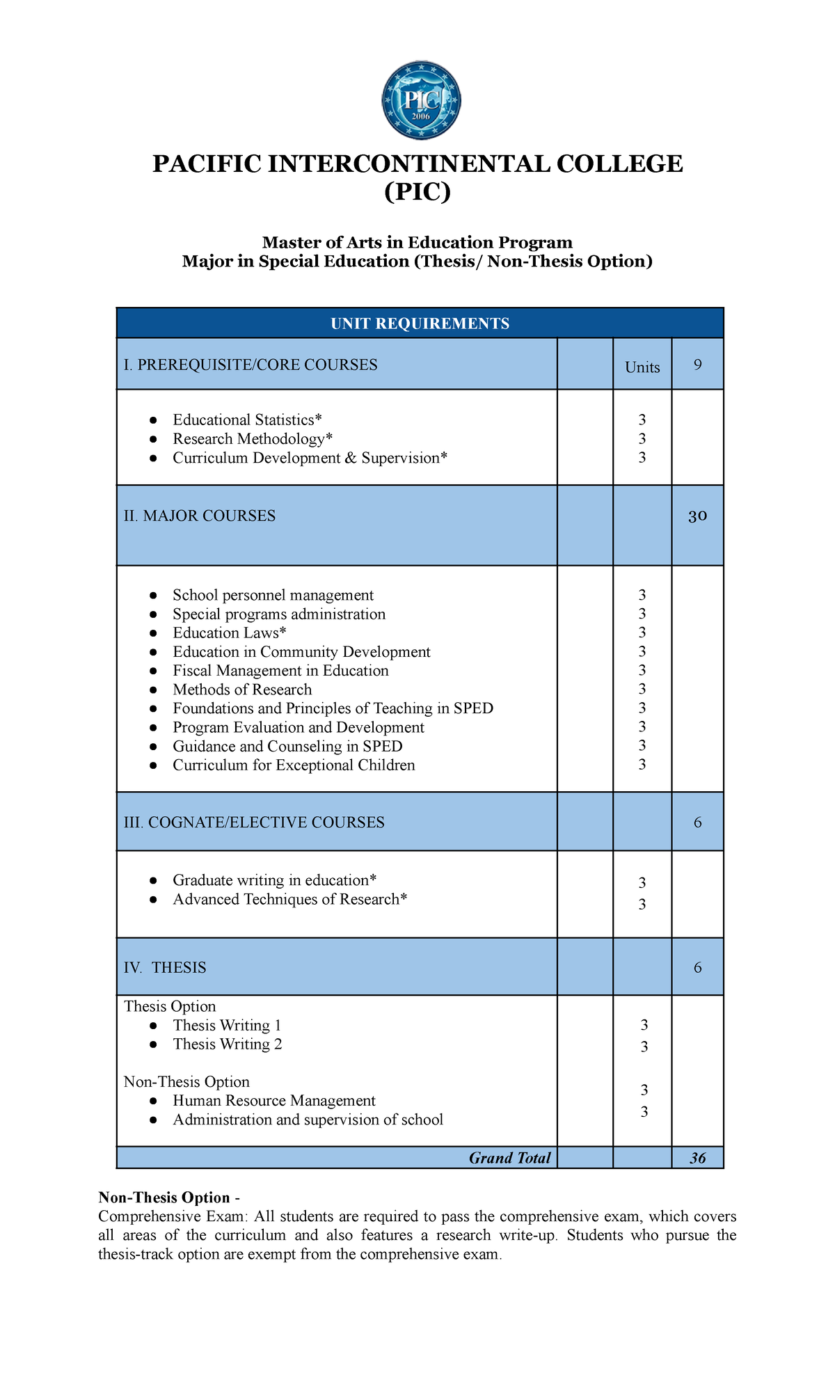 MAED Special Education Program Requirements at PIC - 36 Units Total ...