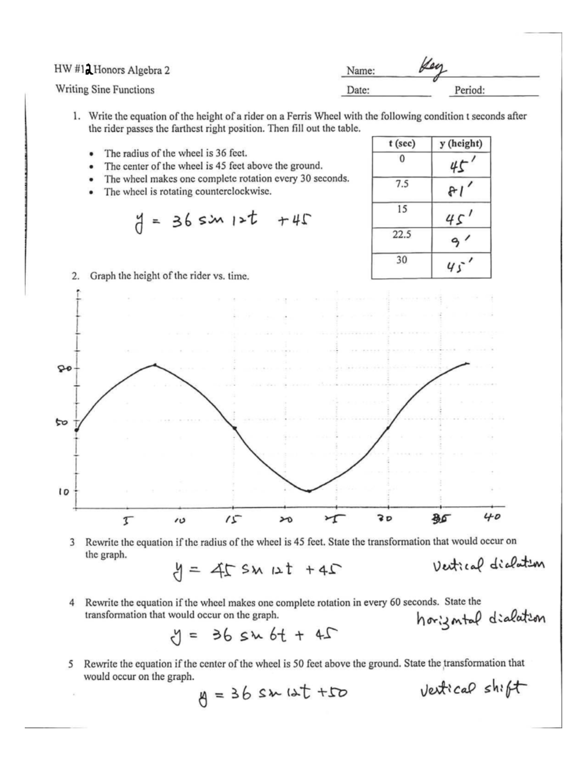 HW#12 KEY: Writing Sine Functions in Honors Algebra 2 - Studocu