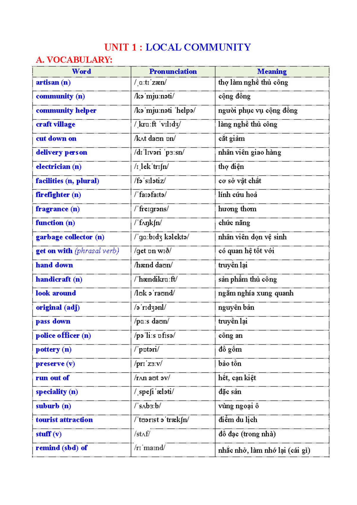 UNIT 1: LOCAL COMMUNITY - VOCABULARY & GRAMMAR NOTES - Studocu