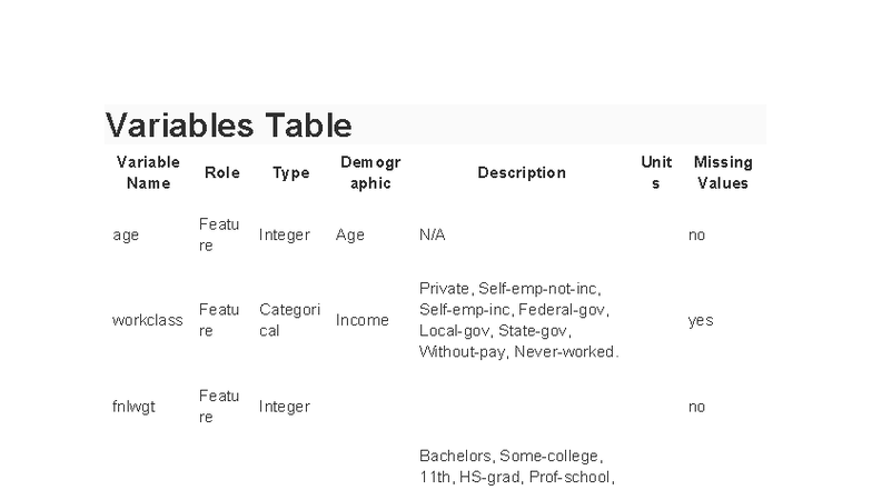 Variables Table for Course Code: Bt CHƯƠNG 2 KHDL - Studocu
