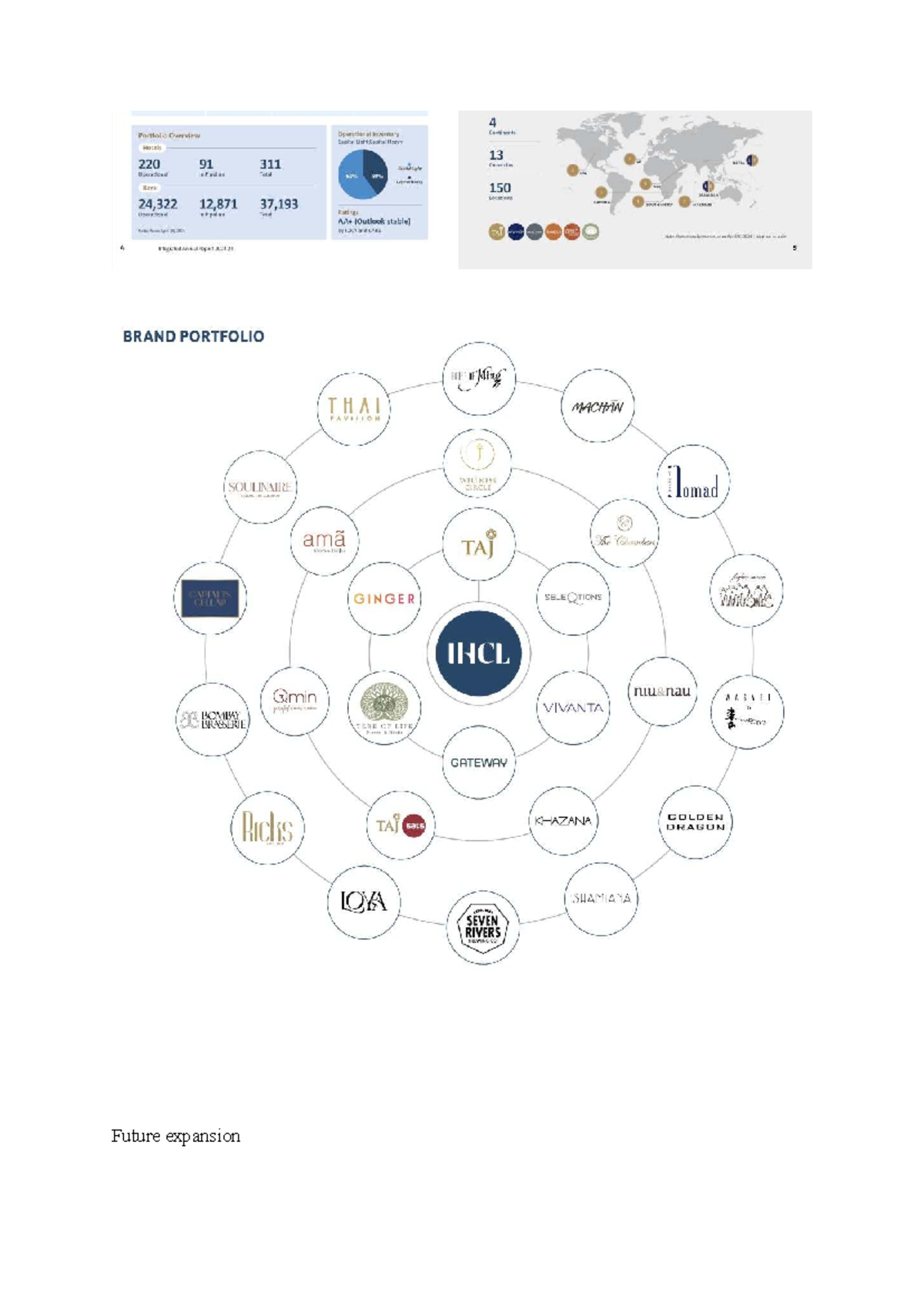 Future Expansion Capacity: IHCL Legacy Milestones & Strategic Insights ...