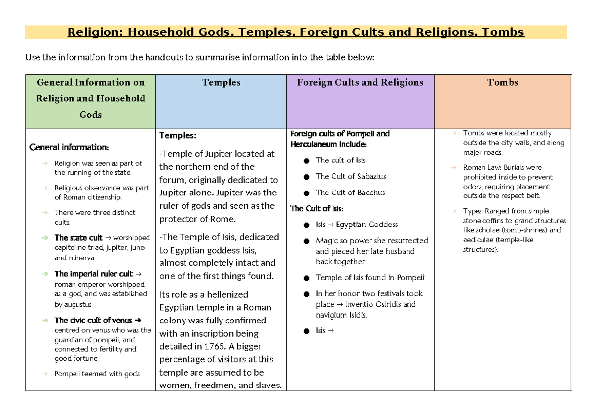 Lesson 15a: Religion - Summary Table on Temples & Cults - Studocu