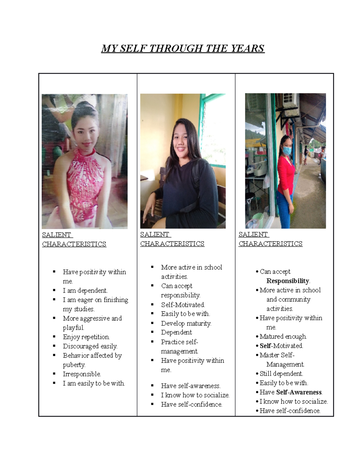 ACT2 Understanding the Self: A Personal Reflection and Analysis - Studocu