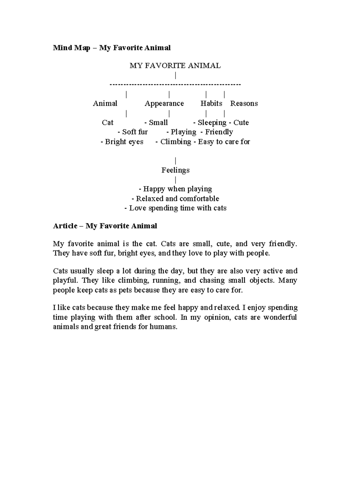 Mind Map: My Favorite Animal - Cats Overview - Studocu