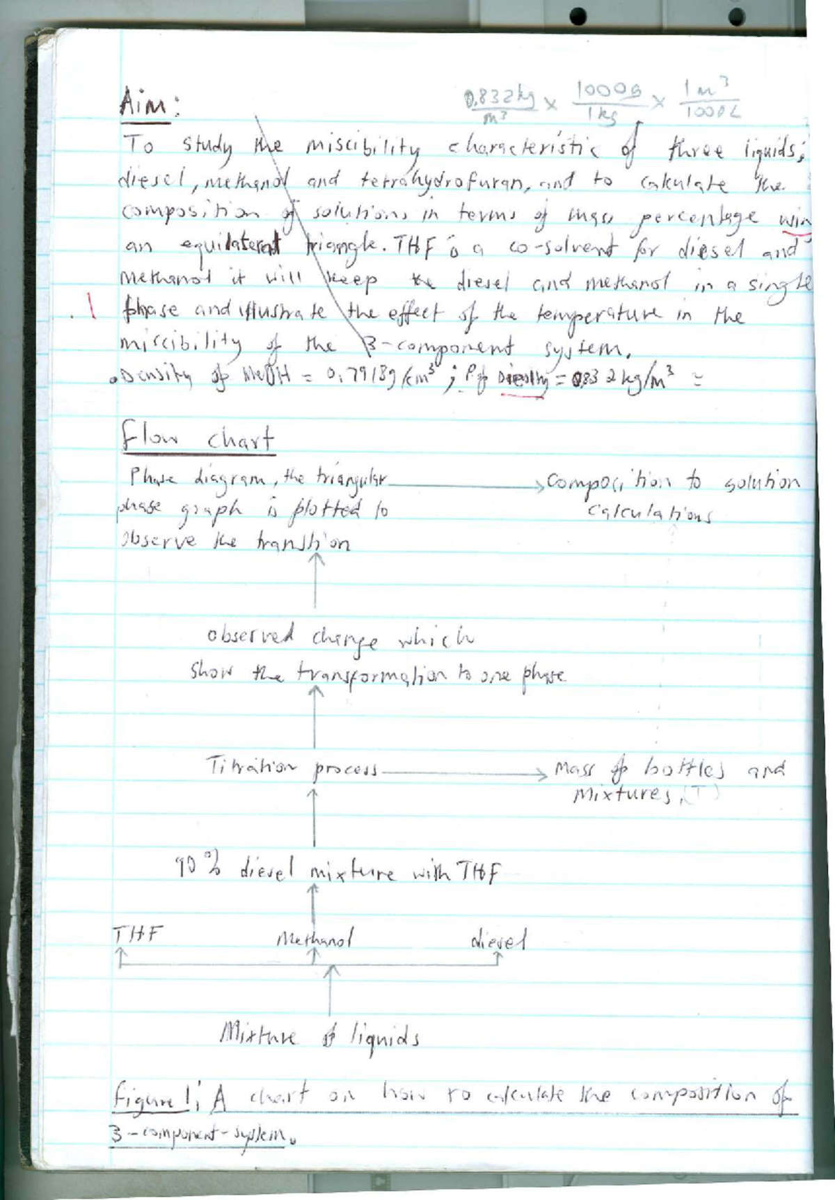 CHEM330 Practical 6: Miscibility Study of Diesel, Methanol, and THF ...