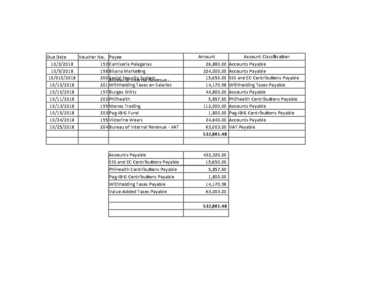Kashato 701500149 Practice Set Answer Key: Financial Overview - Studocu