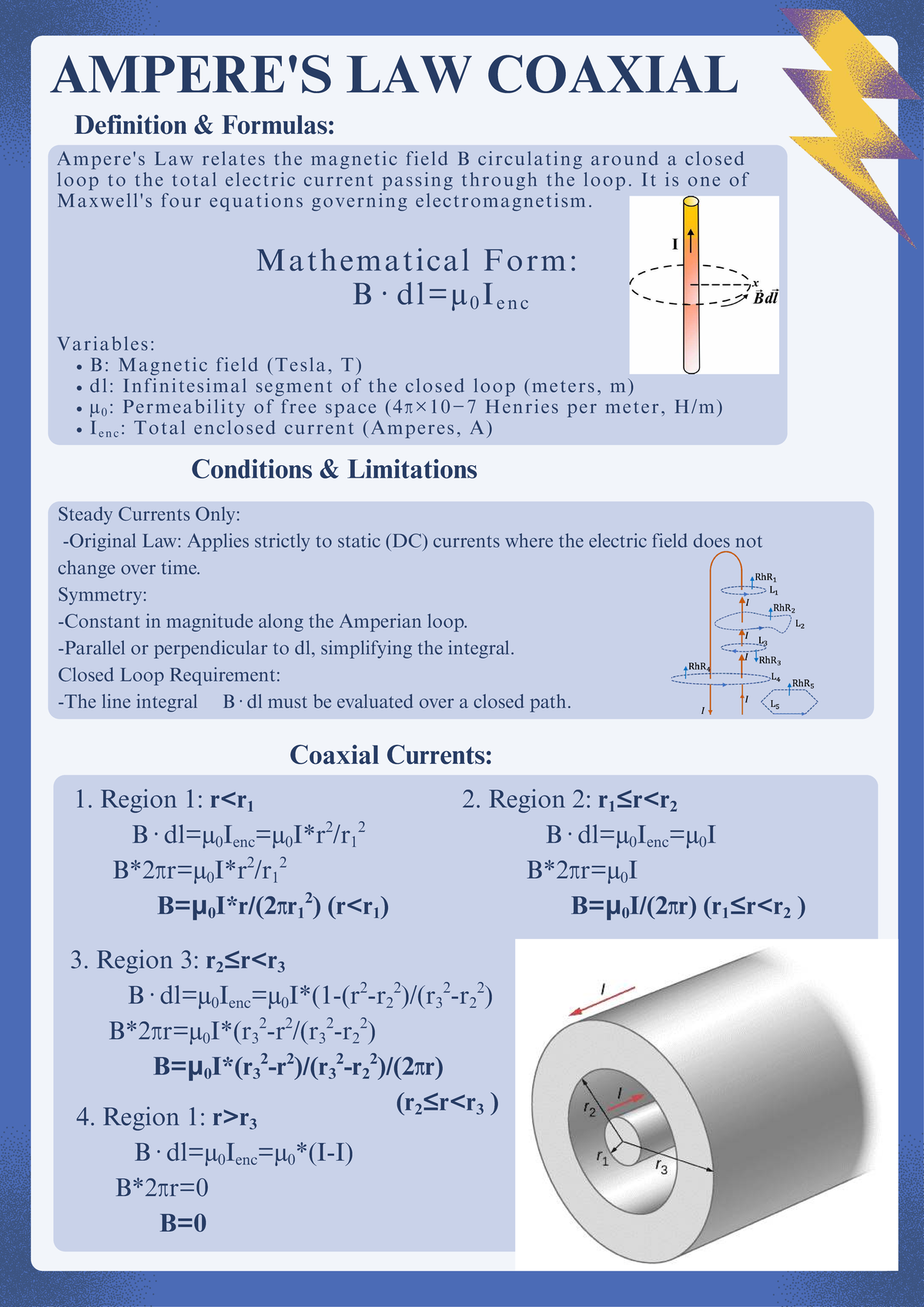 Ampere's Law Coaxial Definition & Formulas - 111 - Studocu
