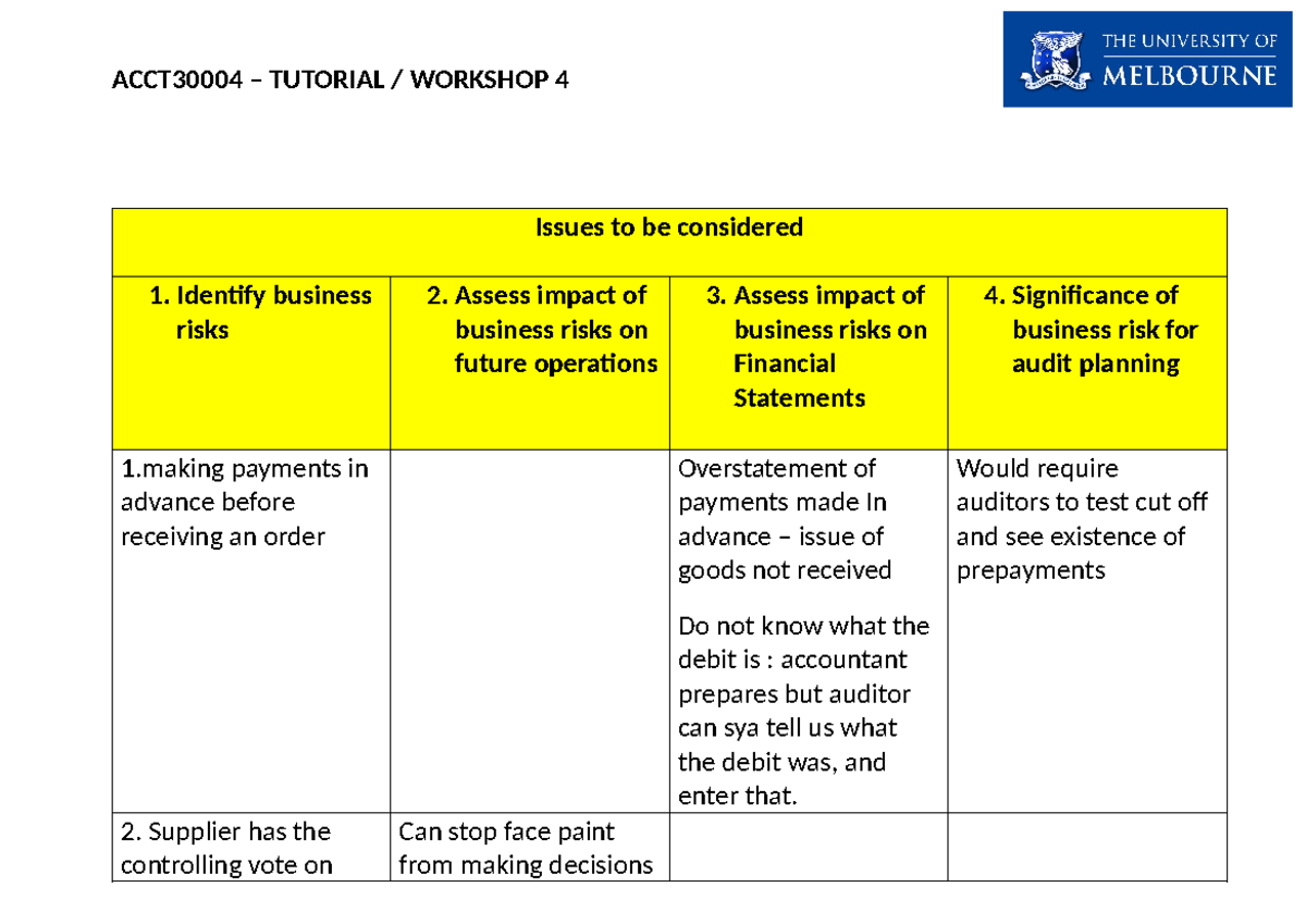 Tutorial 4 - Business Risks and Financial Statement Impacts - Studocu