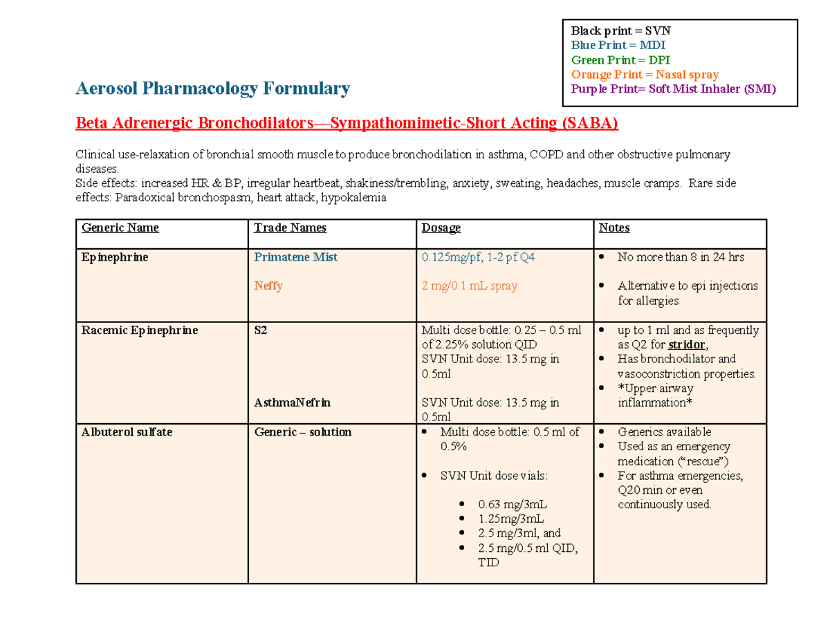 Aerosol Pharmacology Formulary: Inhalers & Dosages for Respiratory Meds - Studocu
