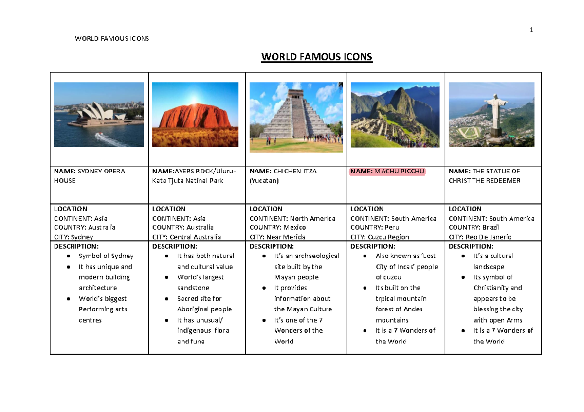 Global Icons Overview: 11 World Famous Landmarks and Their Significance ...