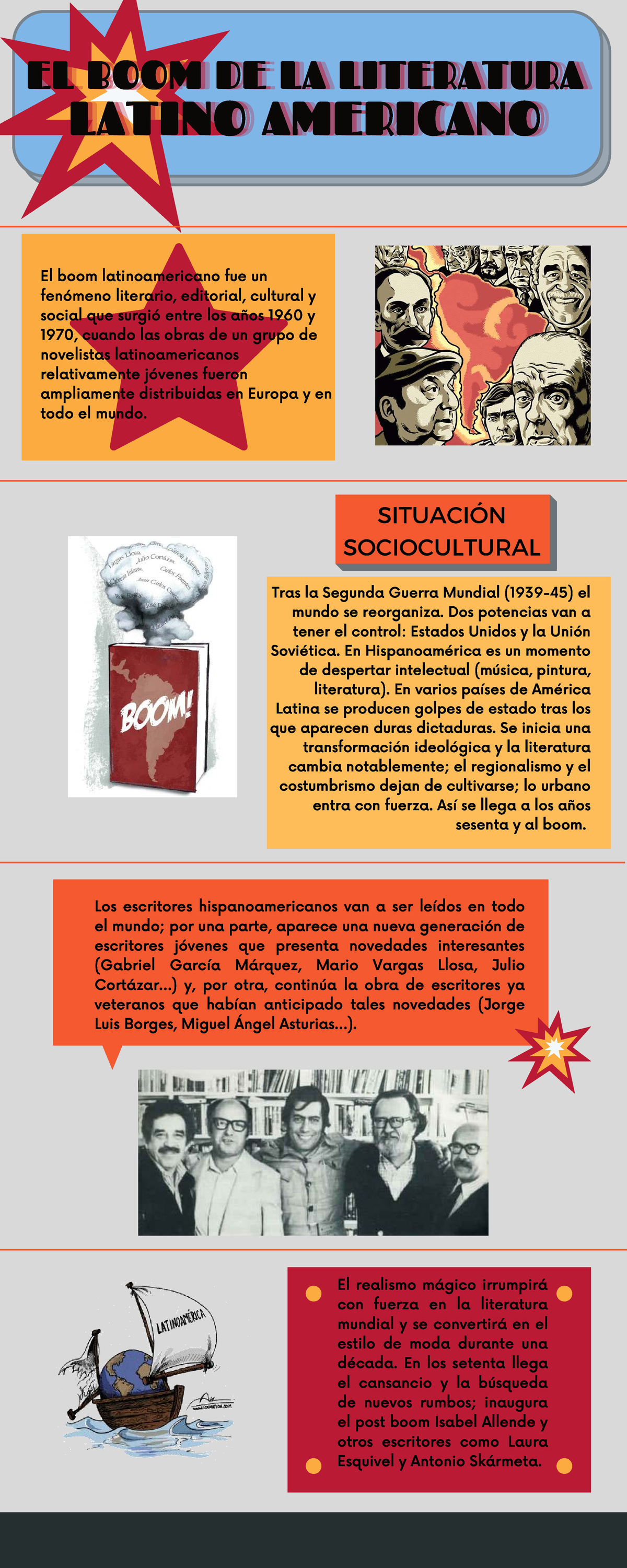 Infografía sobre el BOOM de la Literatura Latinoamericana - Studocu