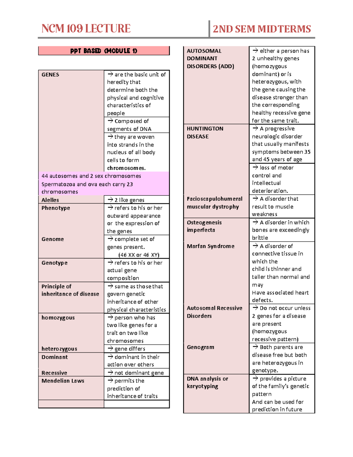 NCM 109 Lecture - Medsurg Genetics and High-Risk Pregnancy Overview ...