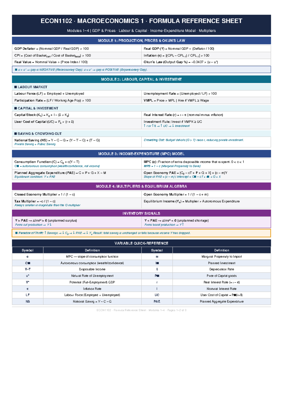 ECON1102 MACROECONOMICS 1 FORMULA REFERENCE SHEET - Studocu