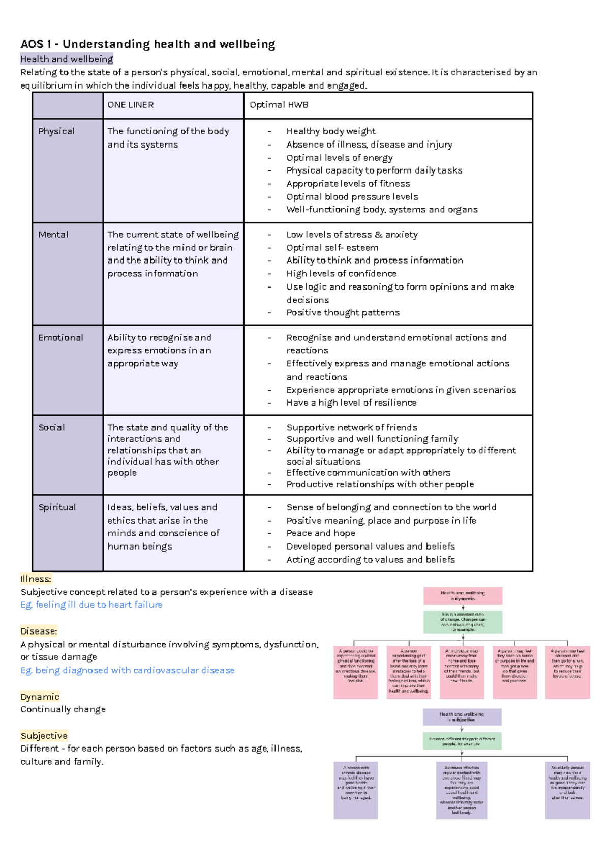 Aos 1 Hhd Notes Understanding Health And Wellbeing Concepts Studocu