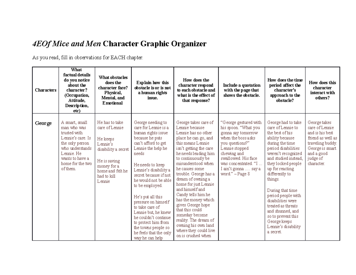 Graphic Organizer For Of Mice and Men by John Stienbeck unit 2 module 5 ...
