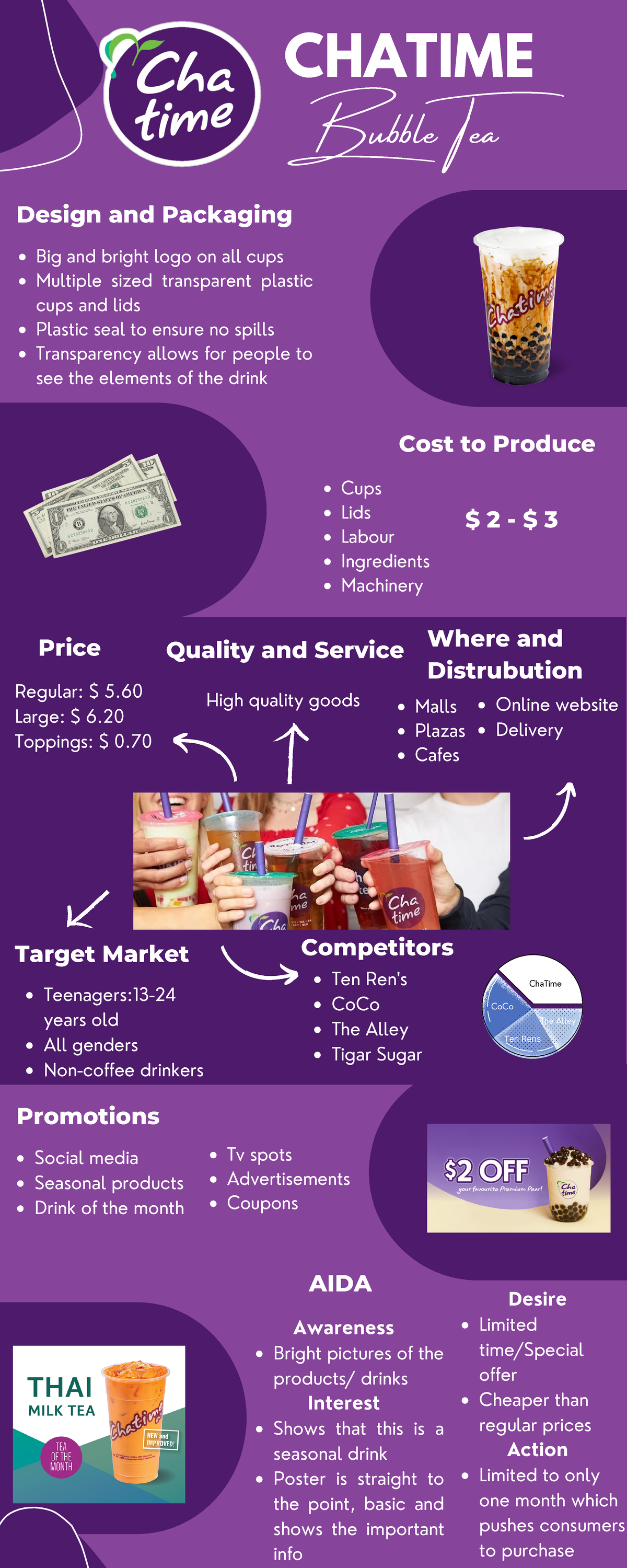 Cha Time Infographic - idk - Re High quality goods Target Market Malls ...
