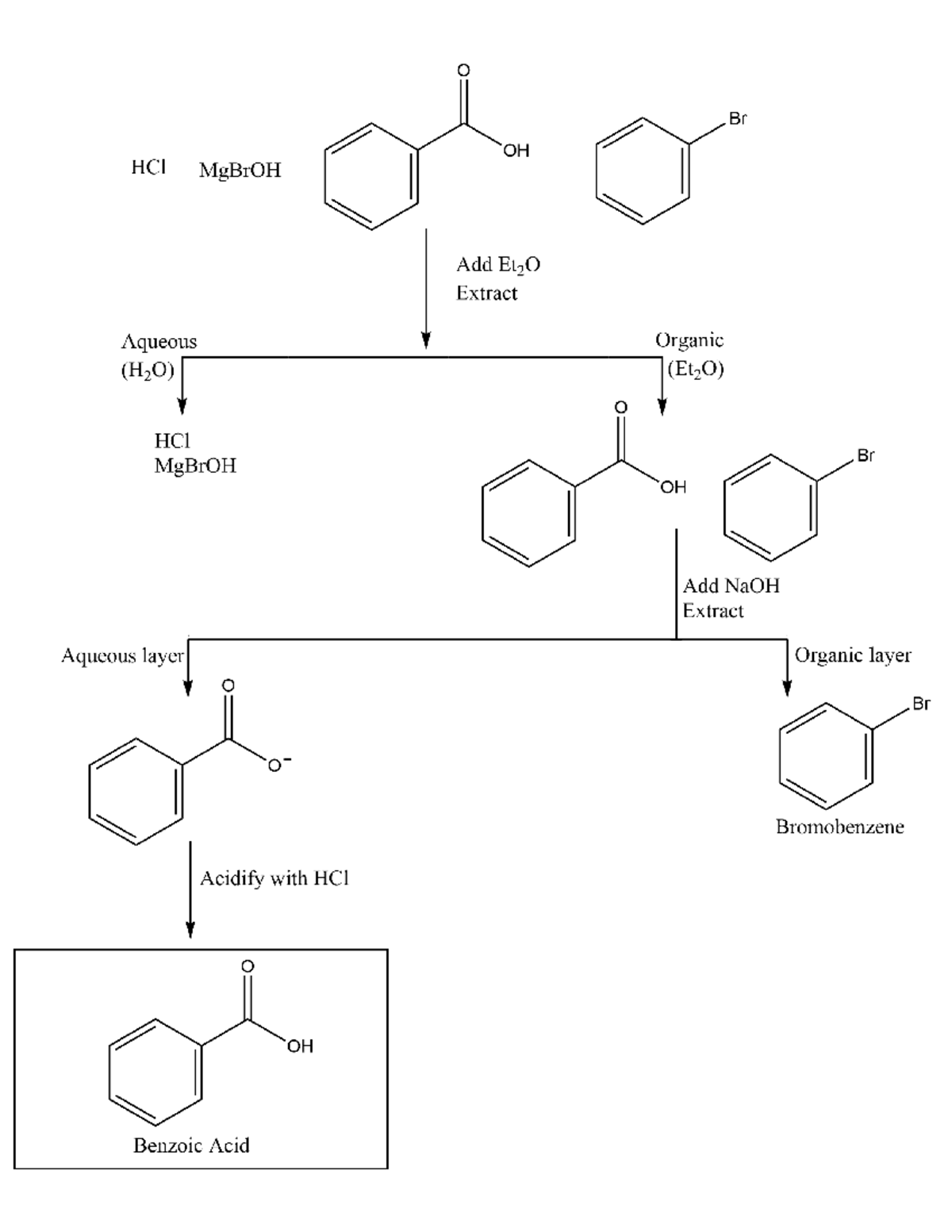 Lab6-Flow Chart - flowchat for lab6 full marks - CHM1321 - O Br OH HCI ...
